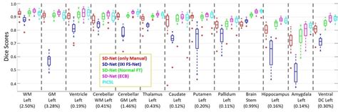 Boxplot Of Dice Scores For All Structures On The Left Hemisphere