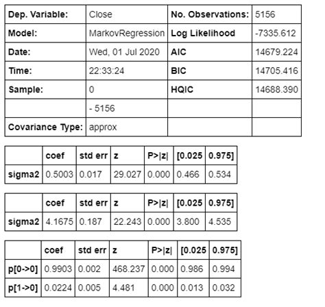 Gaussian Mixture And Regime Switching Model To Capture Stock Market