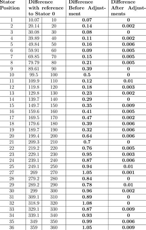 Solved Limits And Tolerances Limits And Tolerances А 90 42 Off