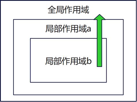 Javascript执行上下文和作用域的区别js执行上下文和作用域的区别 Csdn博客 Javascript执行上下文和作用域的区别js执行上下文和作用域的区别 Csdn博客