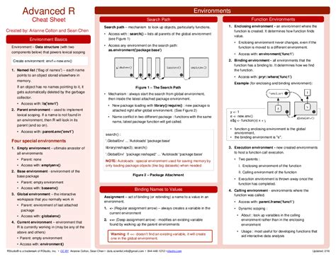 Chapter 26 Cheatsheets Psych 252 Statistical Methods For Behavioral