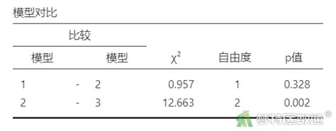 有序logistic回归分析ordinal Logistic Regression Analysis ——jamovi软件实现 梦特医数通