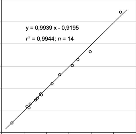 Correlation Between Measurements Of The Active Channel Width Deduced Download Scientific