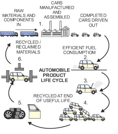 Car Lifecycle On The Blockchain By Dmitriy Kim On The Capital By