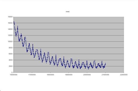 The Z Height For Cycle Across All Tiles Lanes Download Scientific Diagram