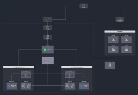 How I Use Server Architecture With Gitlab And Cicd Fahruddin Kadir Posted On The Topic Linkedin