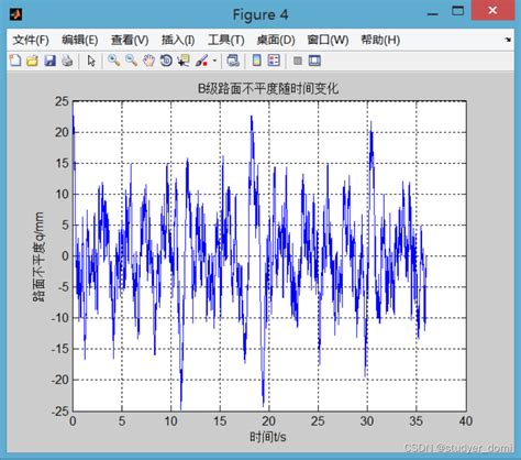 Matlab Simulink轮边驱动电动车四分之一车体垂向振动分析轮毂电机simulink模型 Csdn博客