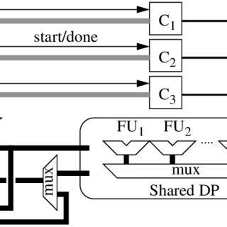 Mapping Multiple Functions To FPGA Download Scientific Diagram