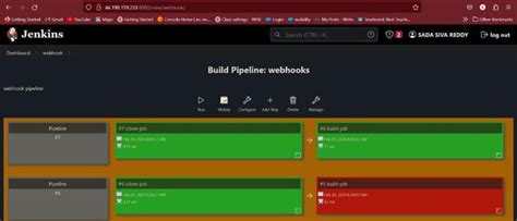 How To Setup Up Jenkins Webhooks For Automated Builds Geeksforgeeks