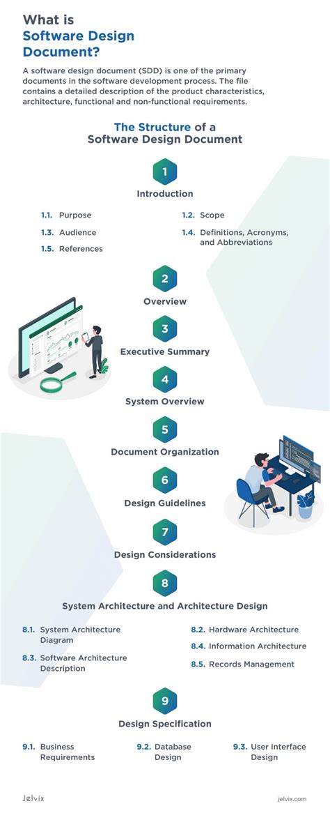 how to create a software design document jelvix