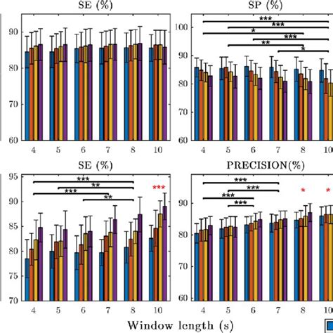 Classification Pipeline The Predicted Output Classes For Artifacts