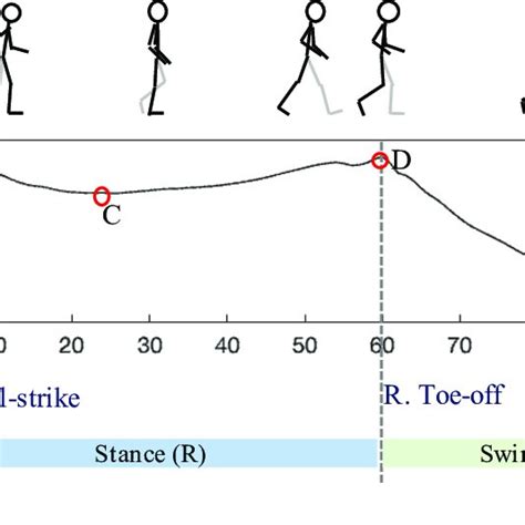 Figure A1 Graphical Overview Of The Algorithm For Detecting Temporal Download Scientific