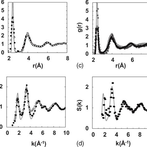 Pair Correlation Function And Static Structure Factor Of Amorphous Ge Download Scientific