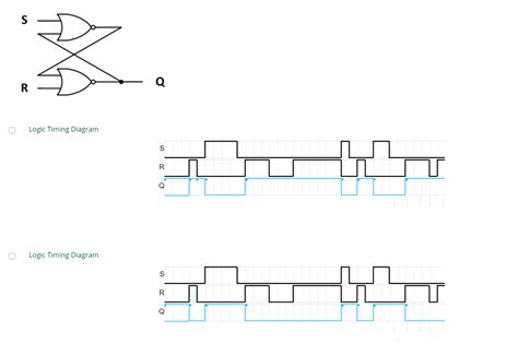 solved s 3 q r logic timing diagram s r q o logic timing