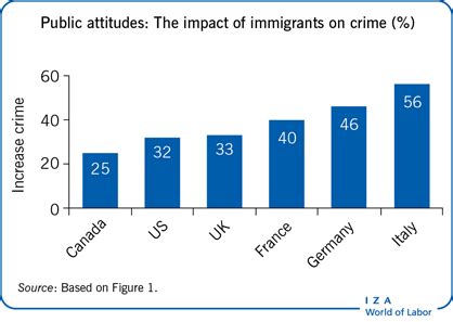 World Of Labour Crime And Immigration