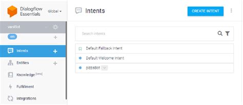 Introduction To Dialogflow Geeksforgeeks