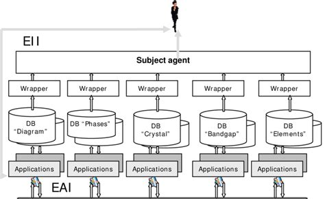 Structure Of Integrated Dbs System Of Baikov Institute Download