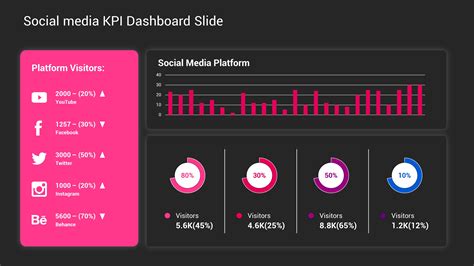 Kpi Dashboard Dark Powerpoint Presentation Template Presentation Templates