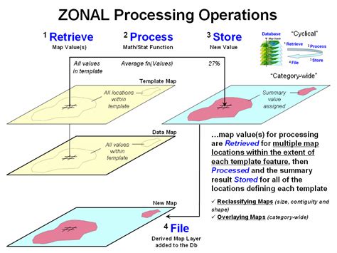 Reclassifying And Overlaying Maps