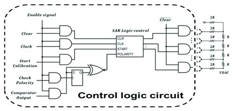 Calibration Logic Circuit Download Scientific Diagram