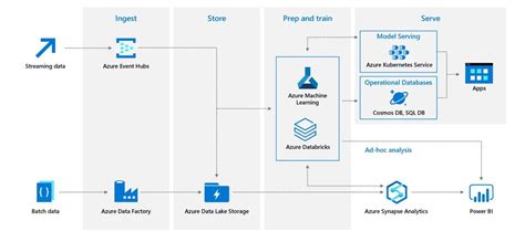 Nikhil Patil On Linkedin Azure Cloudcomputing Dataengineering Microsoftazure Azureservices