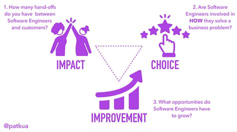 on building high performing teams resilient systems and micro
