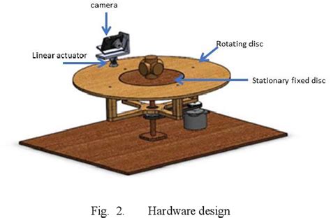 Figure 1 From Design Of An Automated 3d Scanner Semantic Scholar