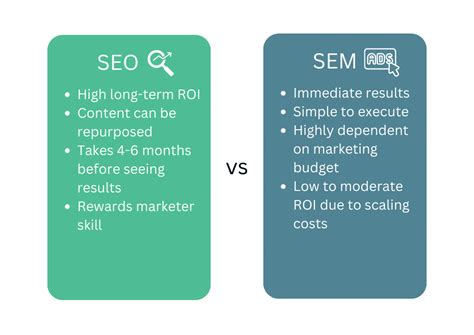 SEO Vs SEM Which Is Better First Page Sage