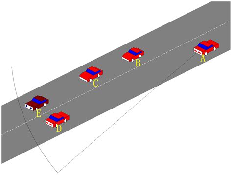 Sensors Free Full Text Environment Aware Adaptive Reinforcement Learning Based Routing For