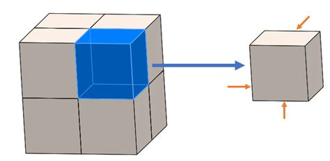 Solidworks Simulation Boundary Conditions And Linear Thermal Expansion Part 1 Solidworks
