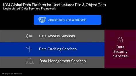 ibm ess 3500 the simplest and fastest way to deploy a global data platform for unstructured data