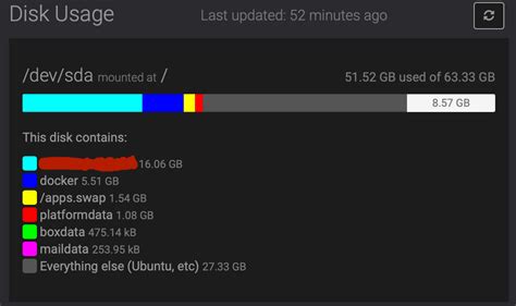 Oversized Disk Usage Cloudron Forum
