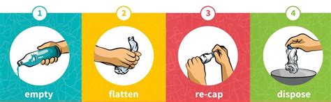 Should We Squash Plastic Bottles For Recycling Exploring The Pros And