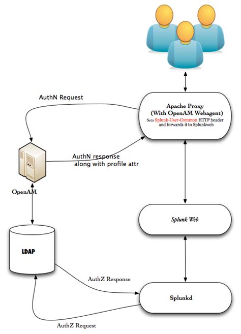 Quick Tip Wildcard Sourcetypes In Props Conf Splunk