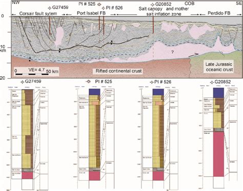 Interpreted Dip Regional Seismic Section Showing The Mapped Seismic Download Scientific Diagram