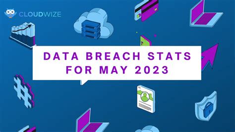 Cloudwize Io Maximum Cloud Security And Compliance On Linkedin Datasecurity Cybersecurity