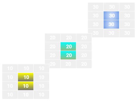 Visual Representation Of Matrix And Vector Operations And Implementation In Numpy Torch And