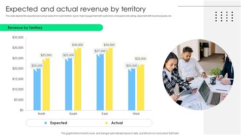 Expected And Actual Revenue By Sales Management Optimization Best