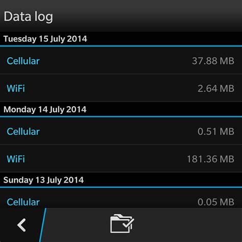Network Data Usage Monitoring Software Needed Blackberry Forums At