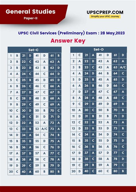 UPSC Prelims 2023 Answer Key UPSCprep Com