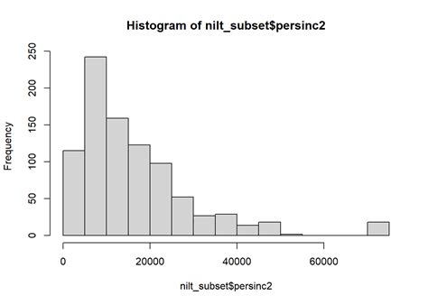 Lab 10 Logistic Regression Lab Workbookknit