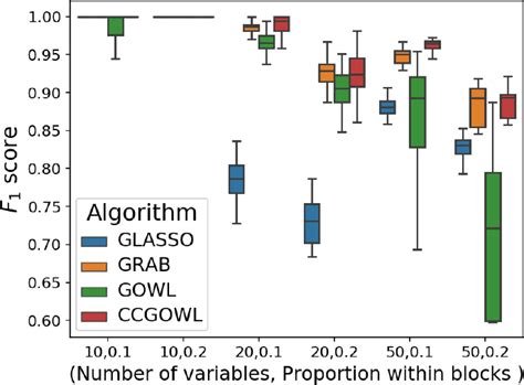 figure 4 from learning gaussian graphical models with ordered weighted