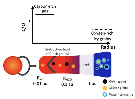 Small But Mighty Disk Chemistry In An M Dwarf System Astrobites