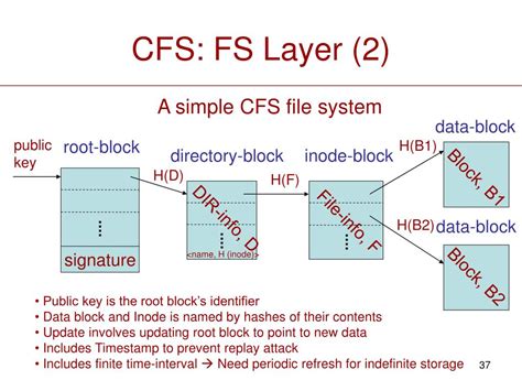 PPT Pond And CFS PowerPoint Presentation Free Download ID 307843