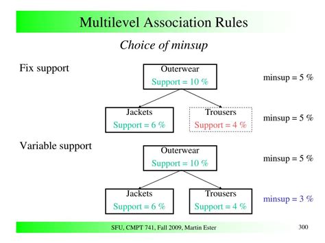Ppt Association Rules And Frequent Pattern Analysis Powerpoint Presentation Id 974955