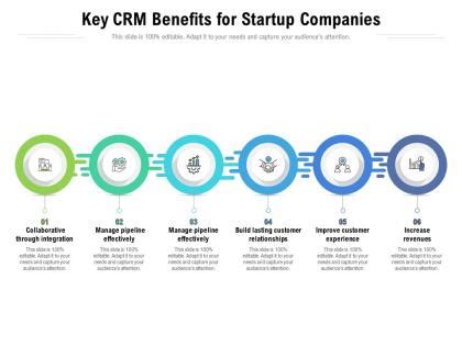Crm Benefits Slide Team