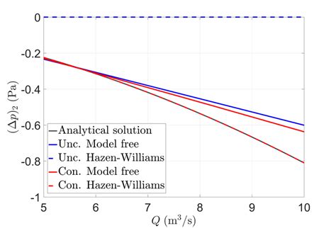 Extrapolation Capacity Of Each Neural Network In Estimating The Download Scientific Diagram