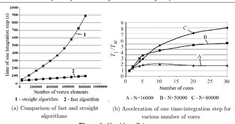 figure 3 from supercomputer modeling of parachute flight dynamics