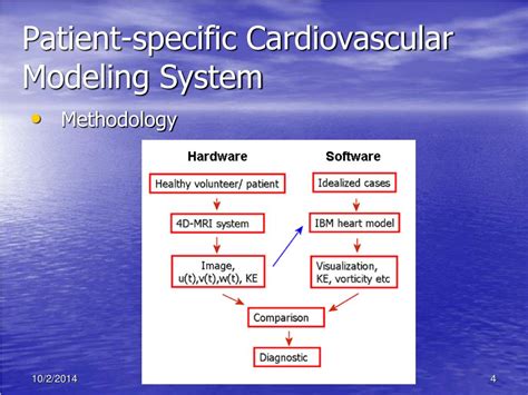 Ppt Patient Specific Cardiovascular Modeling System Using Immersed Boundary Technique