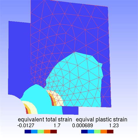Finite Element Analysis Code Aster